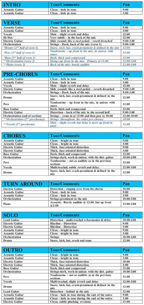 The Crow & the Butterfly Deconstructed – HSD Editorial