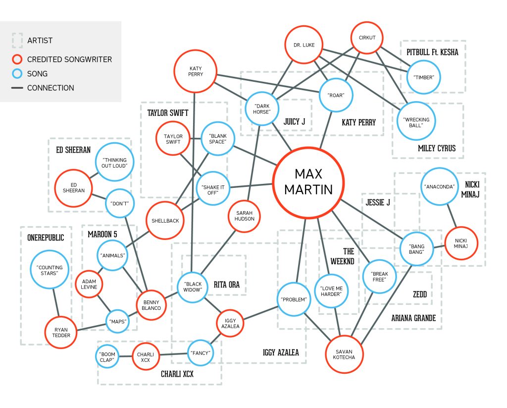 The World of Max Martin – HSD Editorial